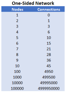 Blockchain Network Effects — the Next Bull Market Driver?