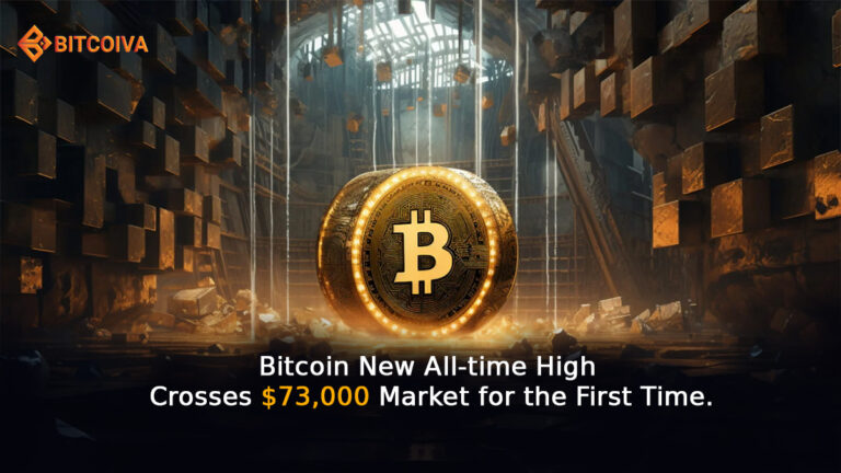 Bitcoin New All-time High Crosses $73,000